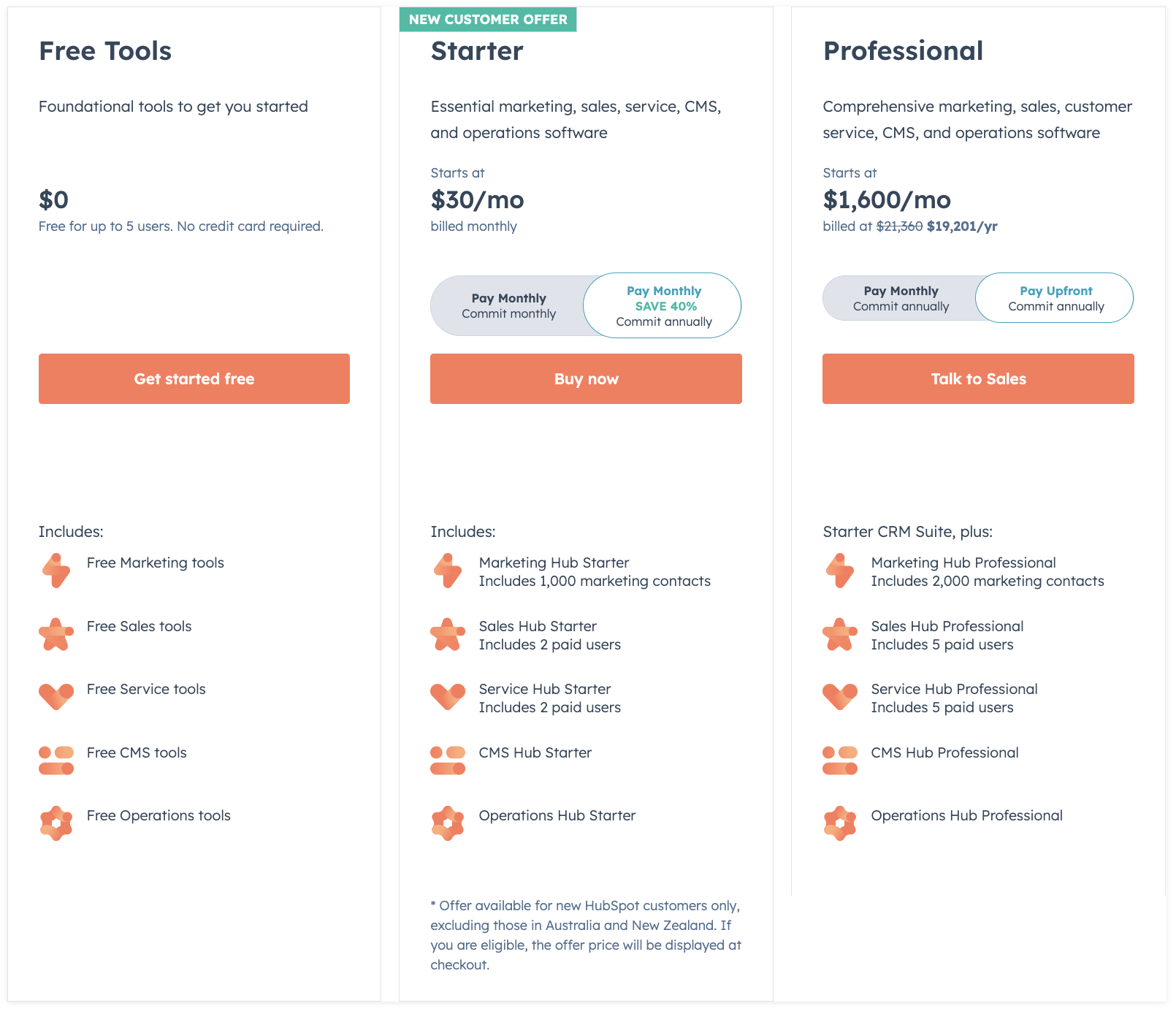 Hubspot Crm Review Pros And Cons Impact